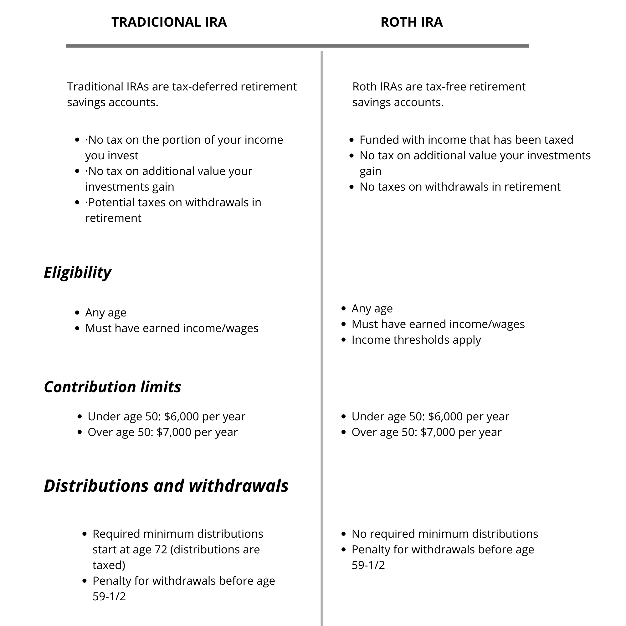 What Is An IRA? - Prudential Metals Group